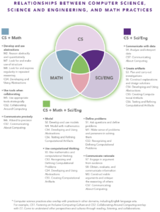 Computational Thinking – k12cs.org