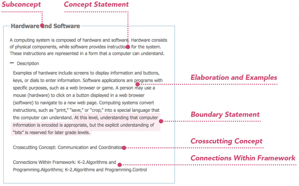 Navigating the Concepts – k12cs.org