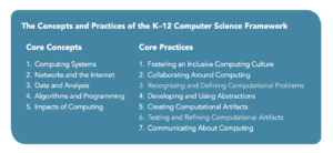 k12cs.org – K–12 Computer Science Framework